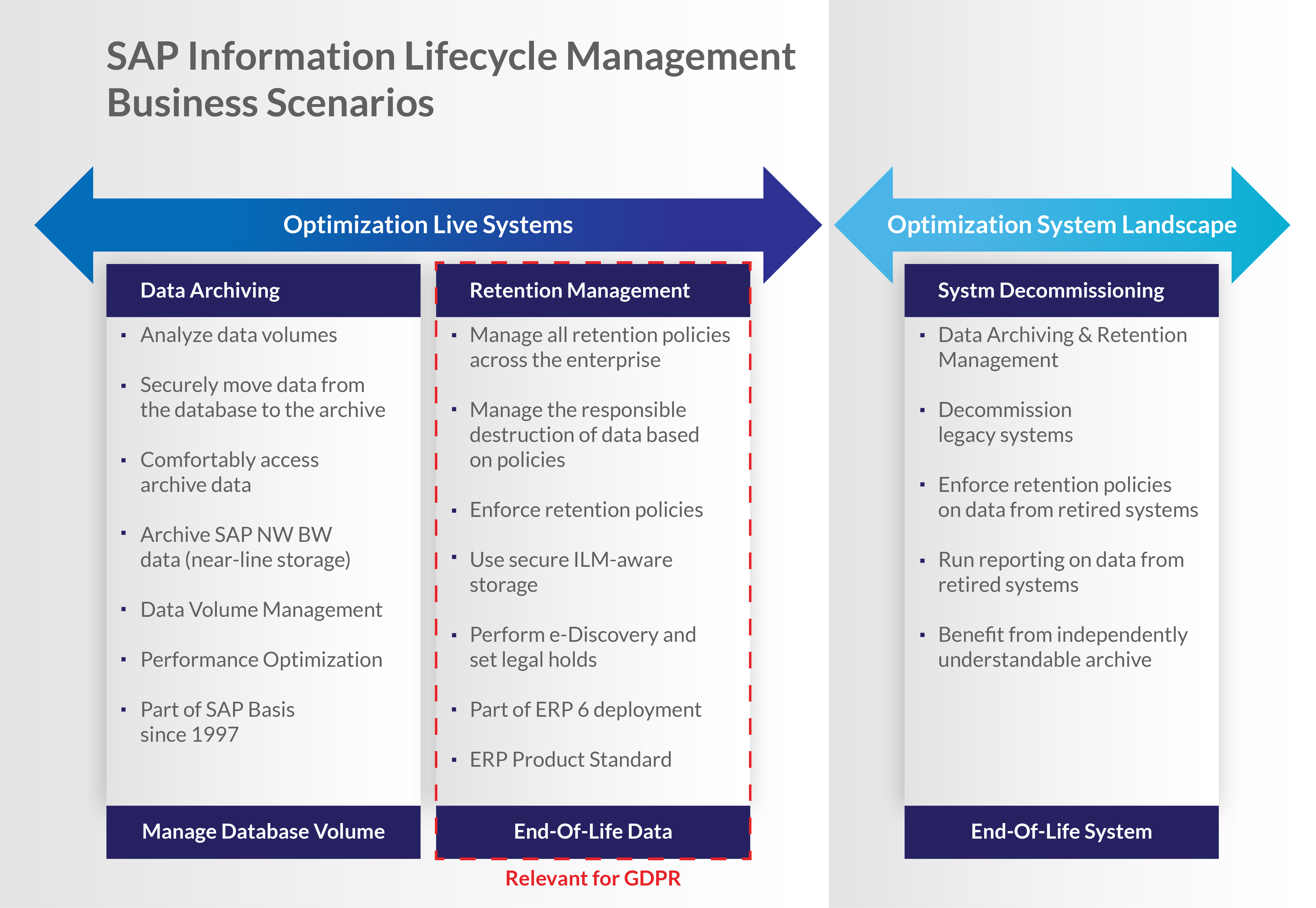 Road to SAP data privacy compliance: Ultimate guide